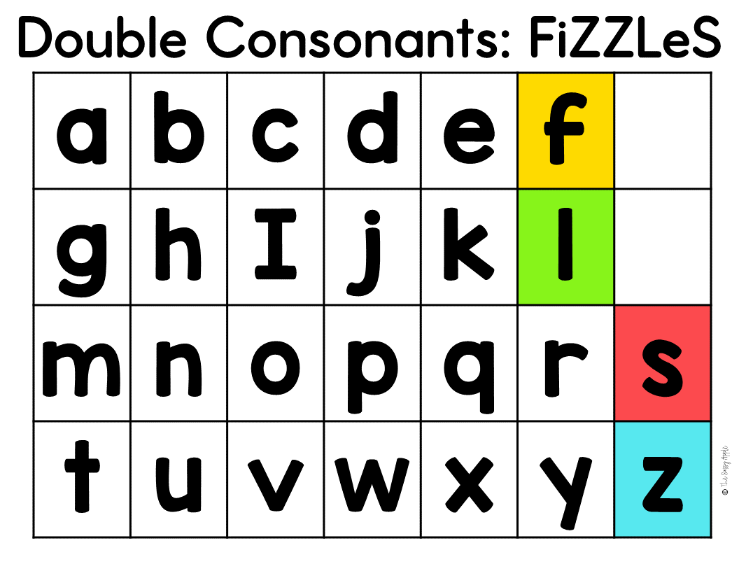 The Double Final Consonants Rule FiZZLeS Floss Bonus Letter Rules The Double Final Consonants Rule FiZZLeS Floss Bonus Letter Rules