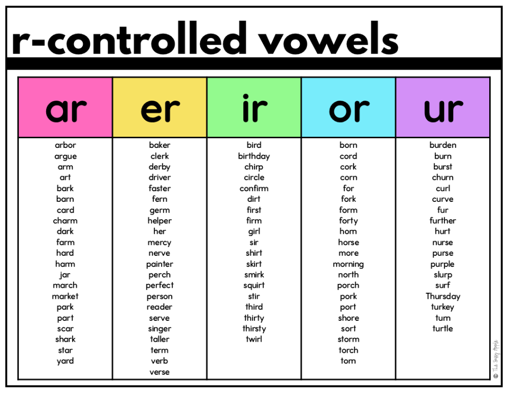 Everything You Need to Teach R-Controlled Vowels in 2 weeks - The Sassy ...